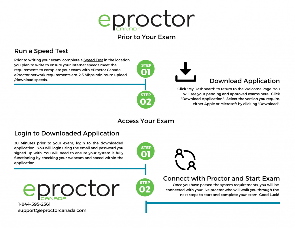 How To Book An Exam – Professional Security Knowledge Network
